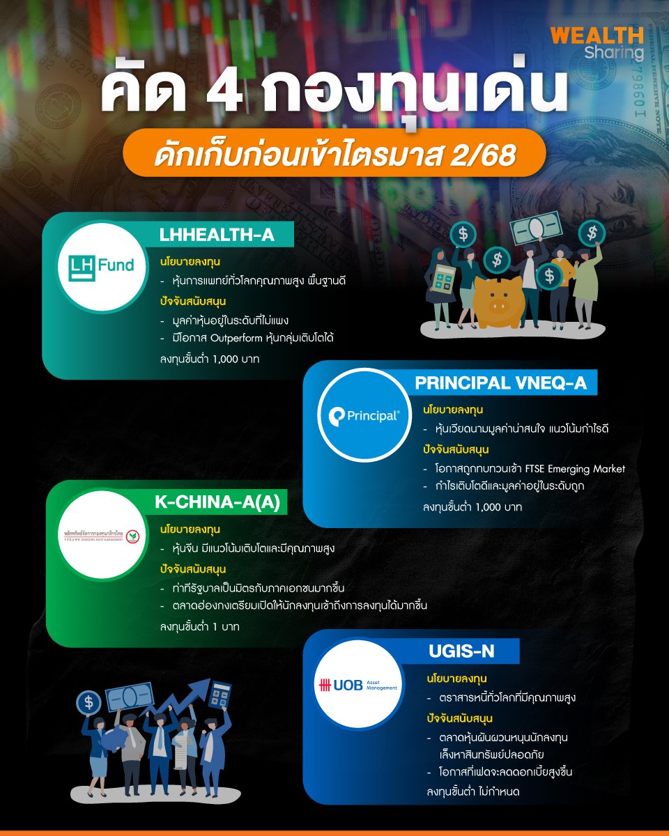คัด 4 กองทุนเด่น ดักเก็บก่อนเข้าไตรมาส 2/68 | Share2Trade